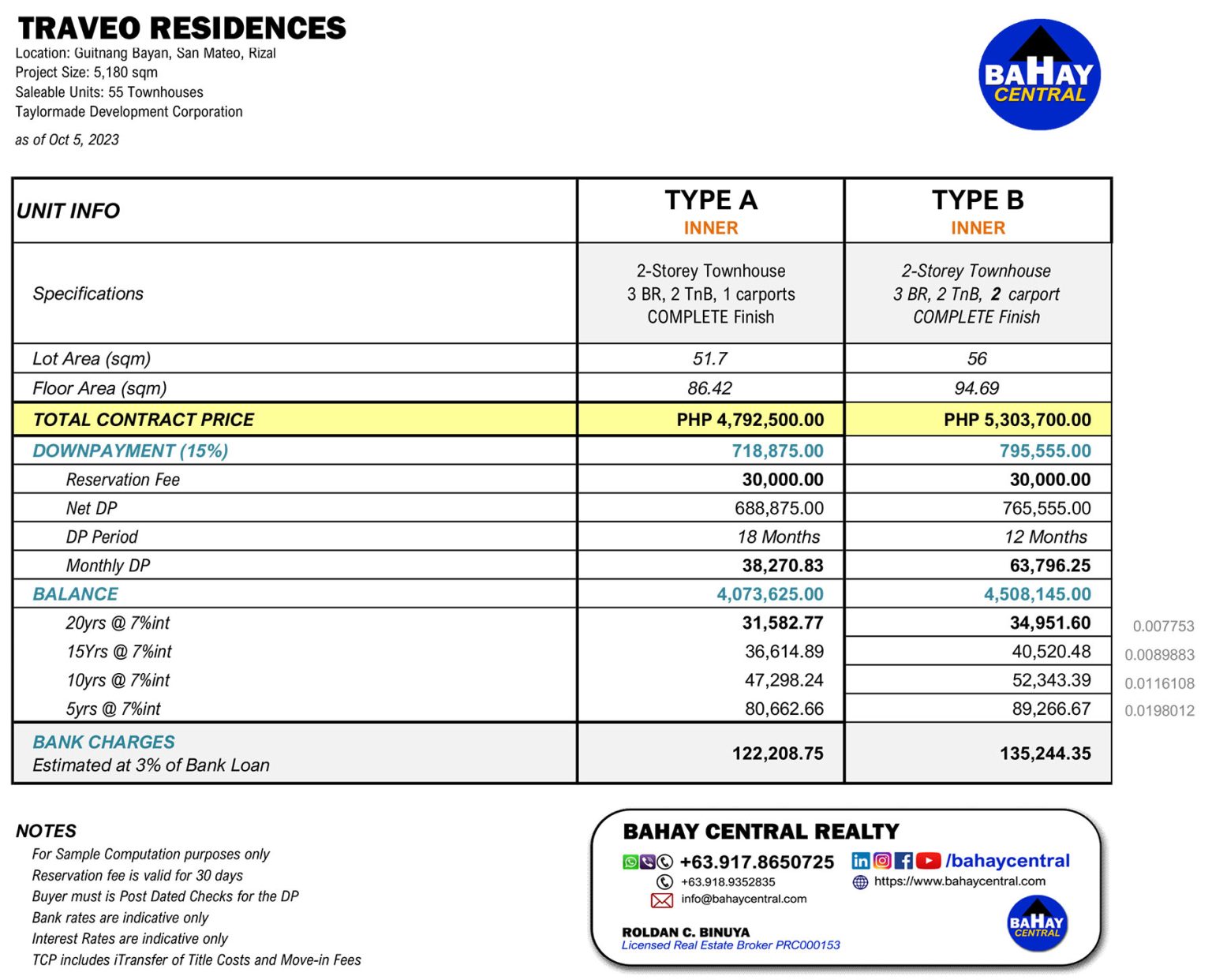 TRAVEO RESIDENCES | Townhomes in tranquil San Mateo Community - Bahay ...